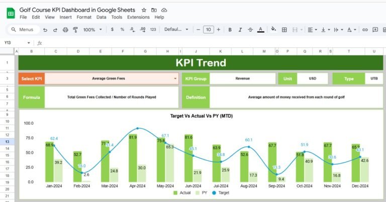 Golf Course KPI Dashboard in Google Sheets - Next Gen Templates
