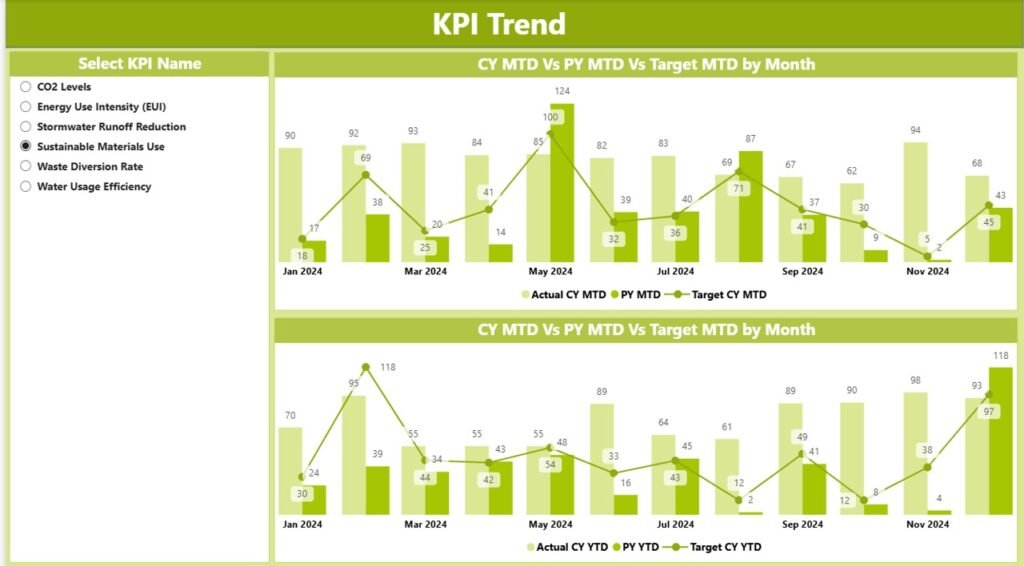 Green Building KPI Dashboard in Power BI - Next Gen Templates