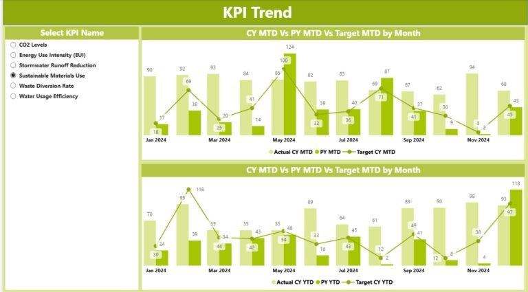 Green Building KPI Dashboard in Power BI - Next Gen Templates