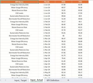Green Building KPI Dashboard in Power BI - Next Gen Templates