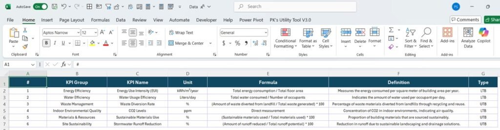 Green Building KPI Dashboard in Power BI - Next Gen Templates