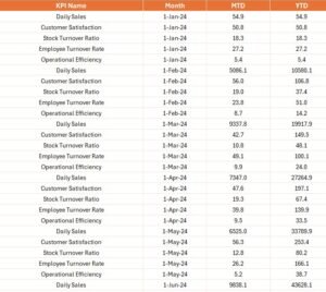 Grocery Store KPI Dashboard in Power BI - Next Gen Templates