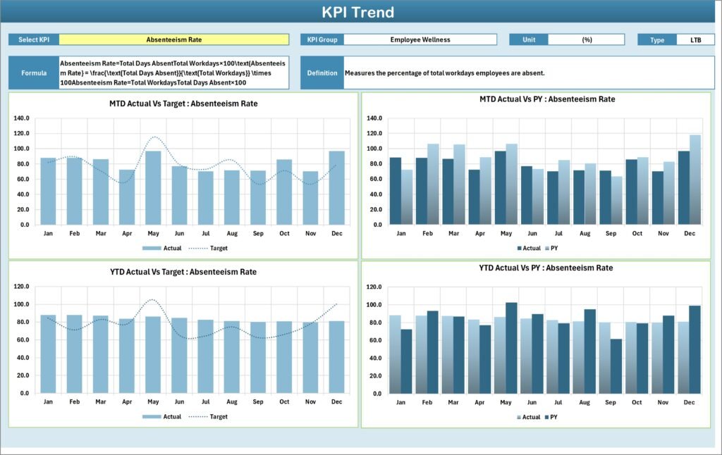 HR KPI Scorecard in Excel - Next Gen Templates