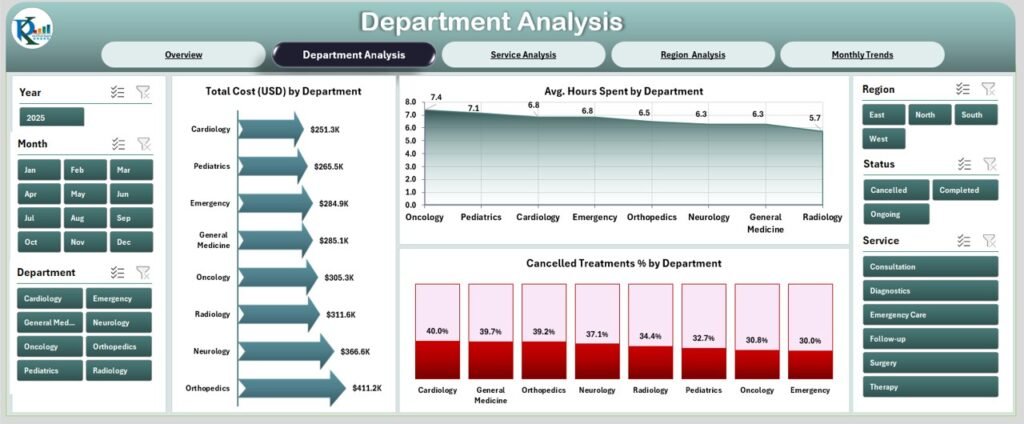 Healthcare Services Dashboard in Excel - Next Gen Templates