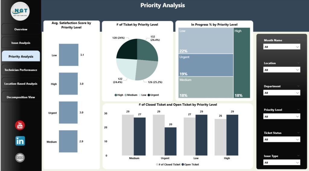 IT Support Ticket Dashboard in Power BI - Next Gen Templates