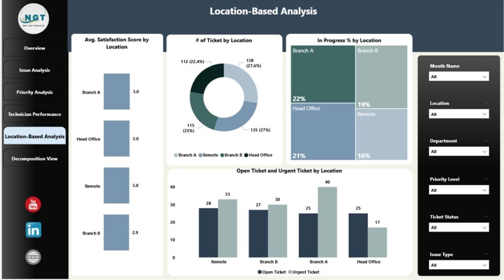 IT Support Ticket Dashboard in Power BI - Next Gen Templates