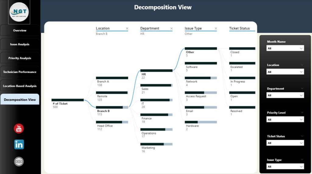 IT Support Ticket Dashboard in Power BI - Next Gen Templates