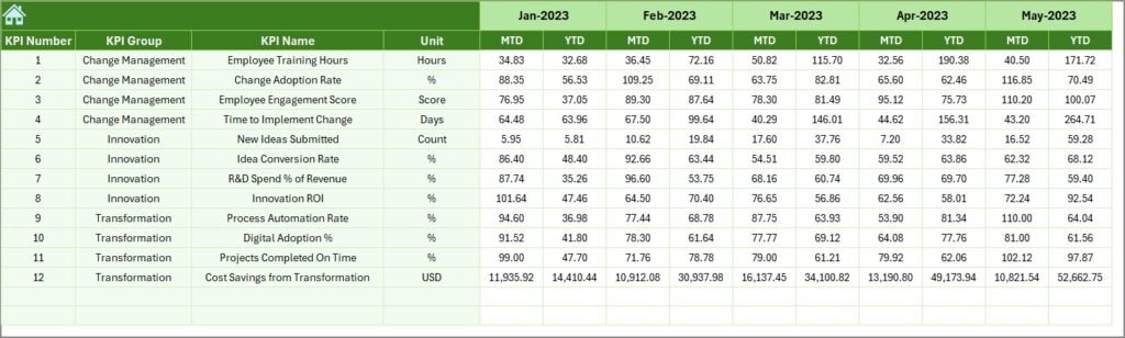 Innovation & Transformation KPI Dashboard in Excel - Next Gen Templates