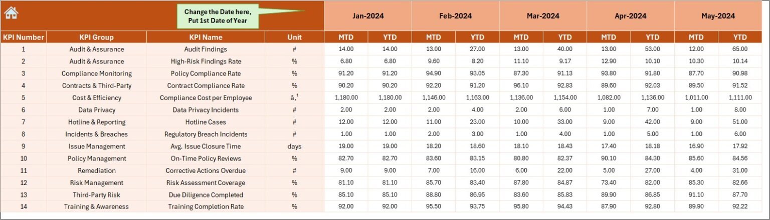 Legal and Compliance KPI Dashboard in Excel - Next Gen Templates