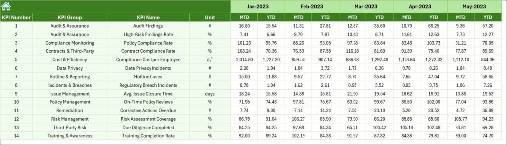 Legal and Compliance KPI Dashboard in Excel - Next Gen Templates