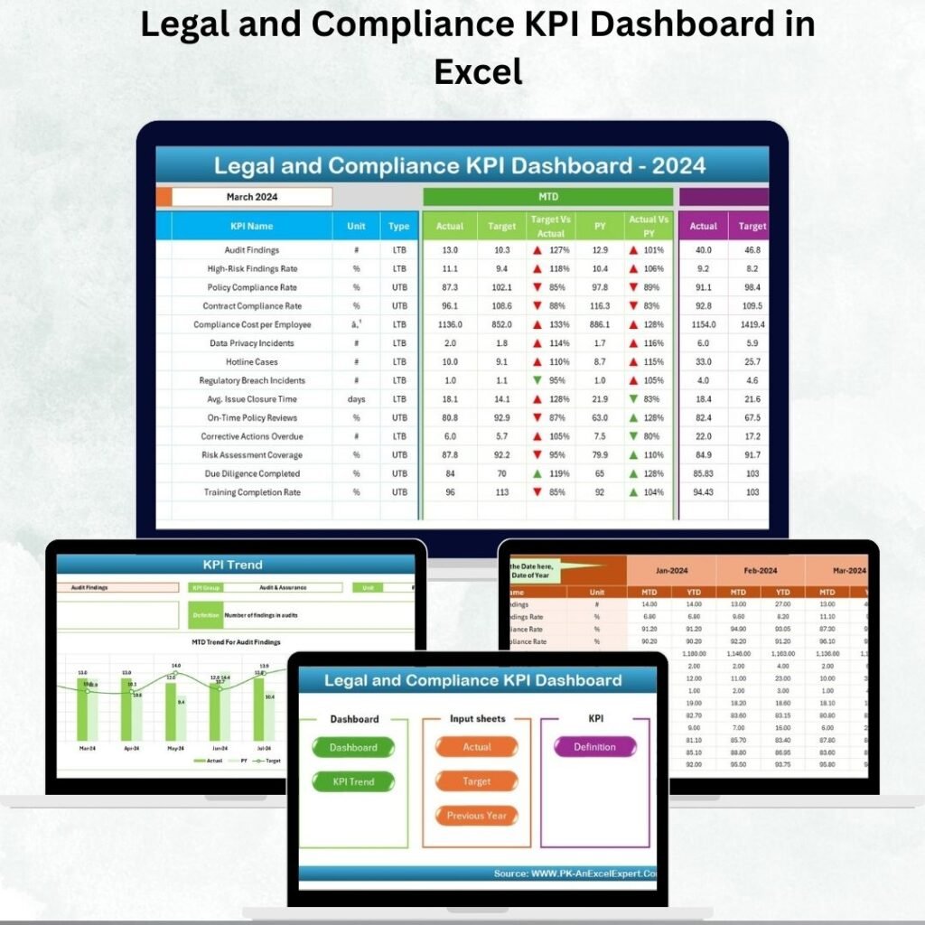 Data Warehouse KPI Dashboard in Excel - Next Gen Templates