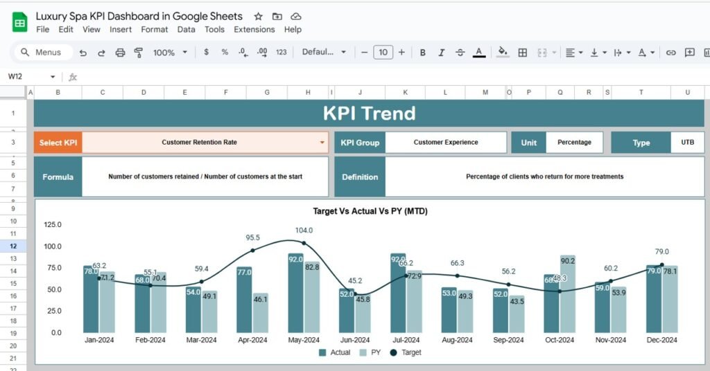 Luxury Spa KPI Dashboard in Google Sheets - Next Gen Templates