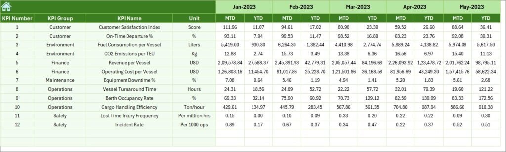 Marine & Ports KPI Dashboard in Excel - Next Gen Templates