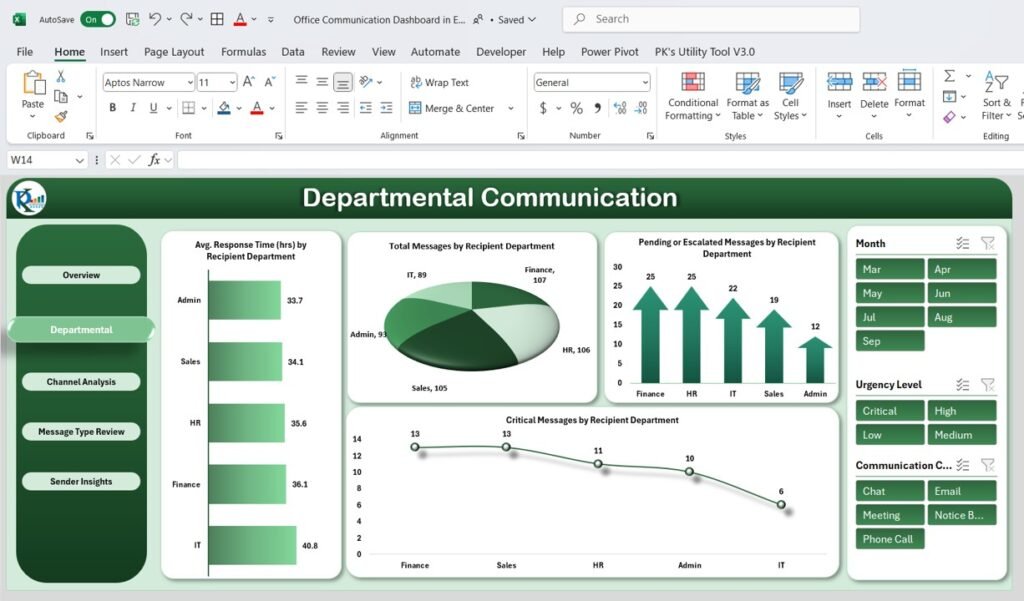 Office Communication Dashboard in Excel - Next Gen Templates