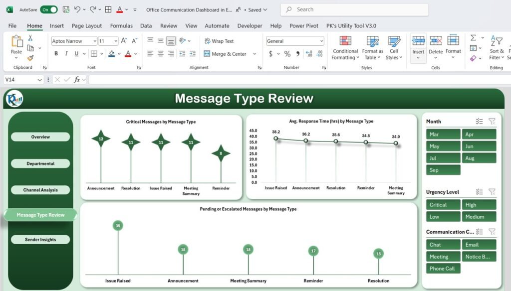 Office Communication Dashboard in Excel - Next Gen Templates