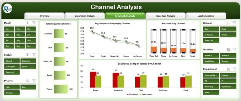 Office Issues Management Dashboard in Excel - Next Gen Templates