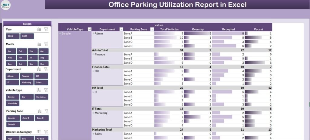 Office Parking Utilization Report in Excel - Next Gen Templates