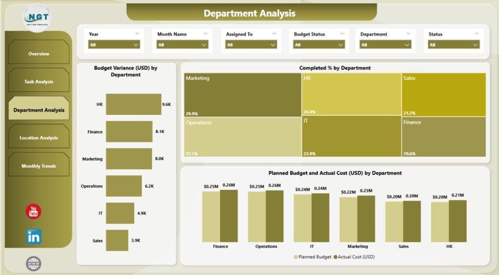 Office Relocation Dashboard in Power BI - Next Gen Templates