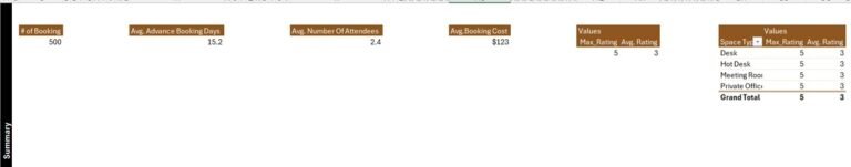 Office Space Utilization Report in Excel - Next Gen Templates