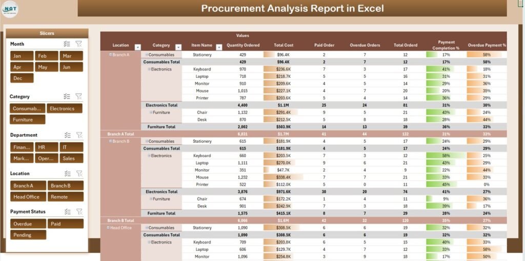 Procurement Analysis Report in Excel - Next Gen Templates