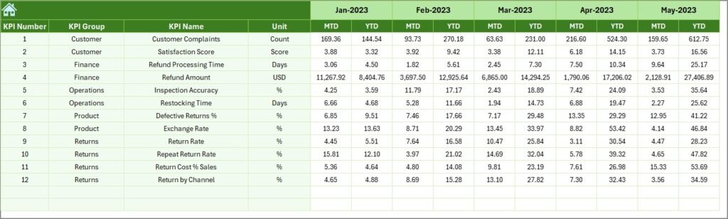 Product Return Rate KPI Dashboard in Excel - Next Gen Templates