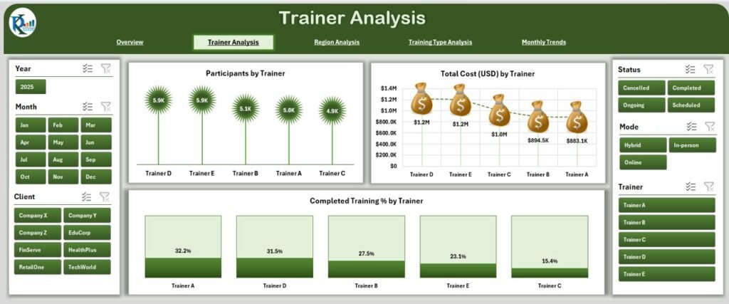 Professional Training & Coaching Dashboard in Excel - Next Gen Templates