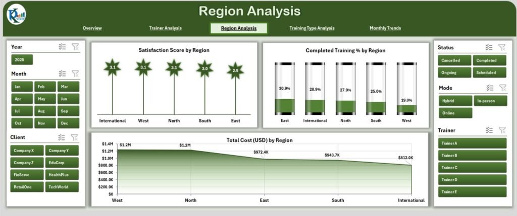 Professional Training & Coaching Dashboard in Excel - Next Gen Templates