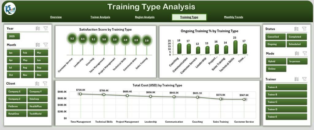 Professional Training & Coaching Dashboard in Excel - Next Gen Templates