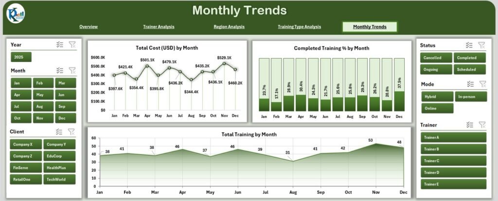 Professional Training & Coaching Dashboard in Excel - Next Gen Templates