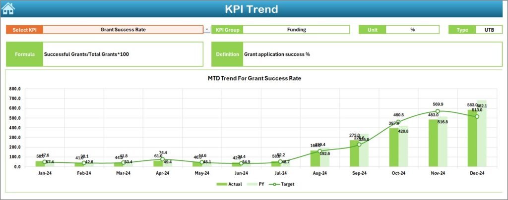 Research Institutions KPI Dashboard in Excel - Next Gen Templates