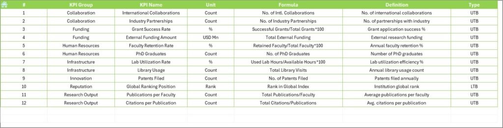 Research Institutions KPI Dashboard in Excel - Next Gen Templates