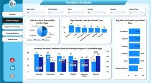 Safety and Compliance Dashboard in Power BI - Next Gen Templates