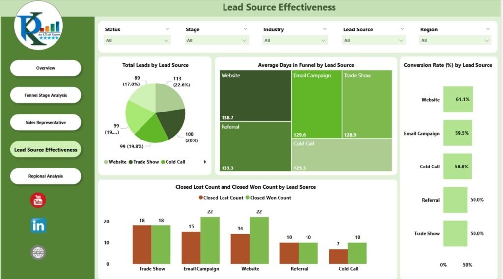 Sales Funnel Dashboard in Power BI - Next Gen Templates