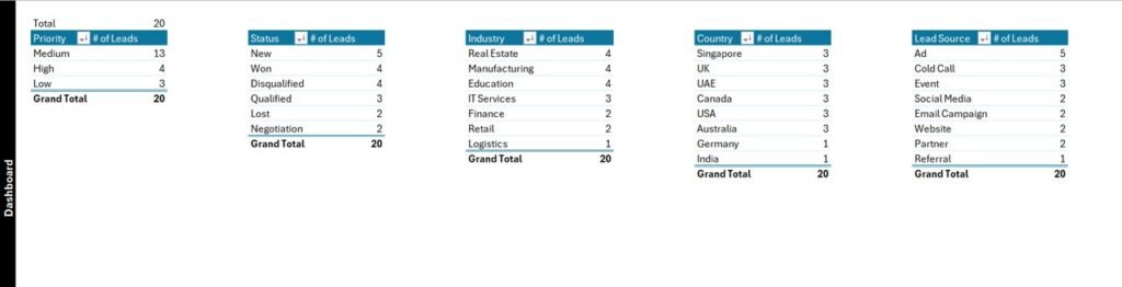 Sales Lead Submission Tracker in Excel - Next Gen Templates