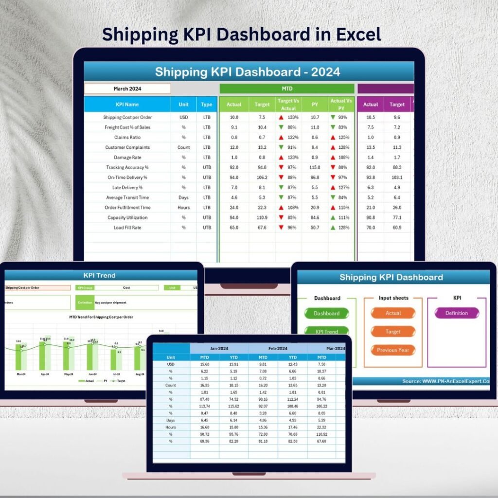 KPI Dashboard - Next Gen Templates