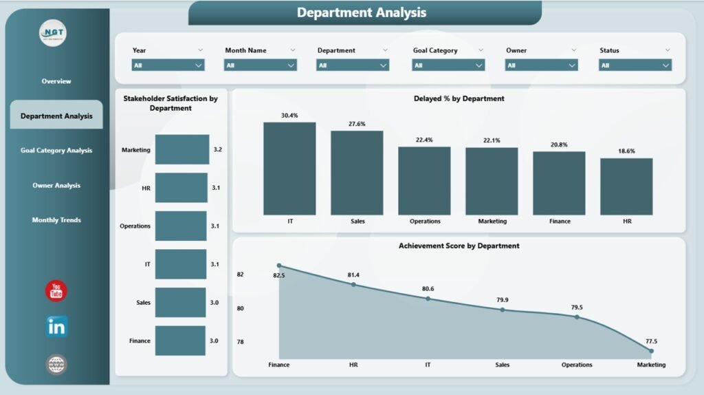 Strategic Planning Dashboard in Power BI - Next Gen Templates