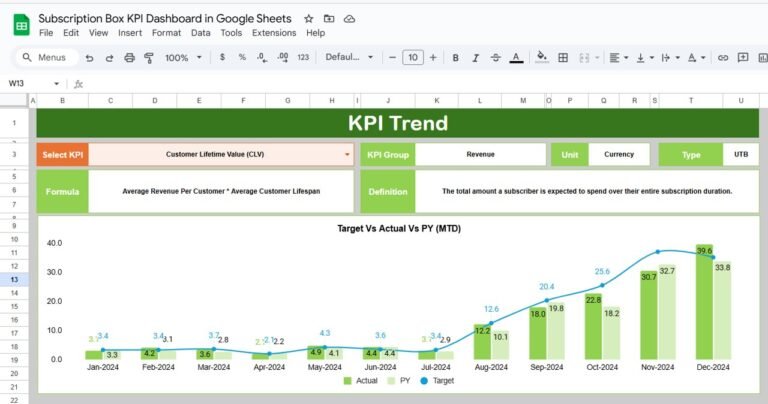 Subscription Box KPI Dashboard in Google Sheets - Next Gen Templates