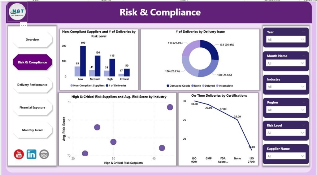 Supplier Risk Dashboard in Power BI – Next Gen Templates