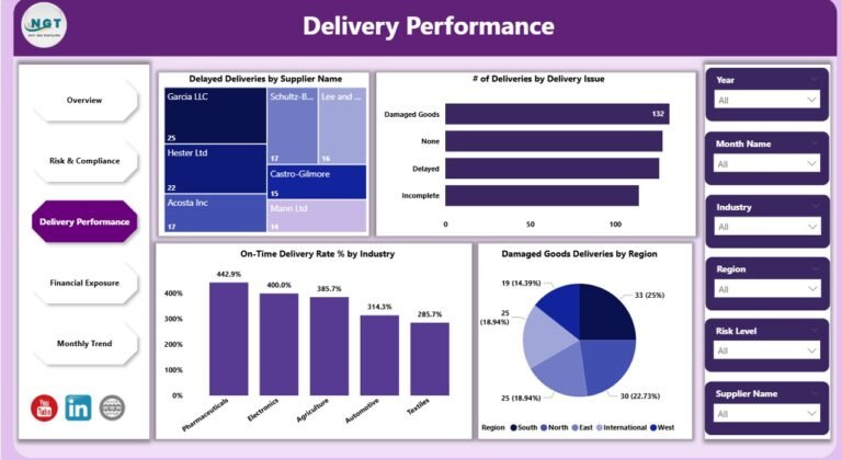 Supplier Risk Dashboard in Power BI – Next Gen Templates