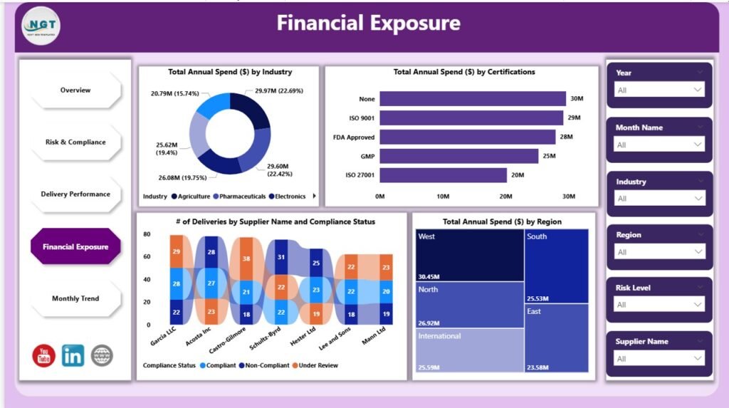 Supplier Risk Dashboard in Power BI – Next Gen Templates