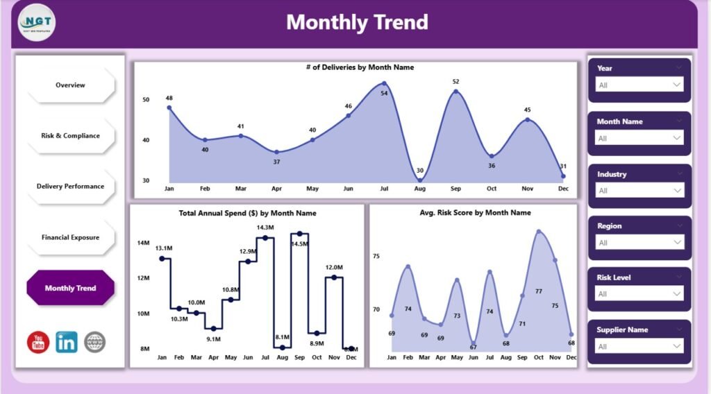 Supplier Risk Dashboard in Power BI - Next Gen Templates