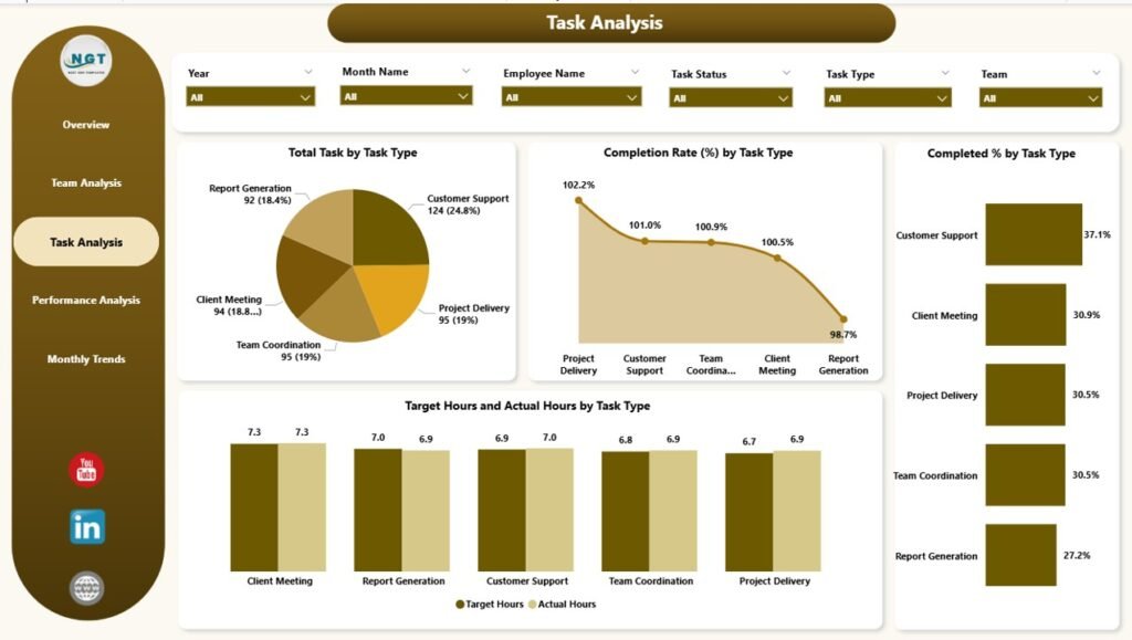 Team Performance Dashboard in Power BI - Next Gen Templates