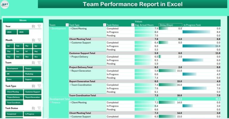 Team Performance Report in Excel - Next Gen Templates