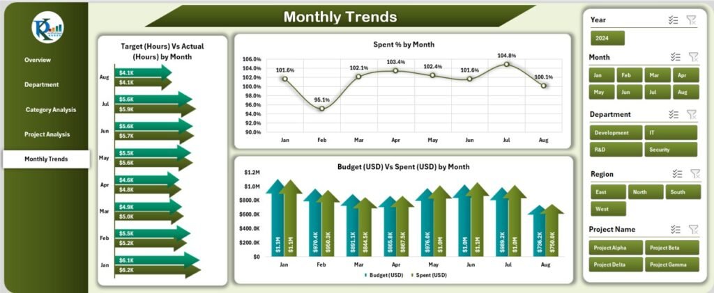 Technology Dashboard in Excel - Next Gen Templates