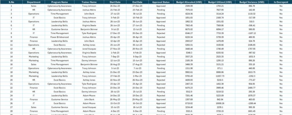 Training Budget Report in Excel - Next Gen Templates