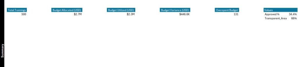 Training Budget Report in Excel - Next Gen Templates