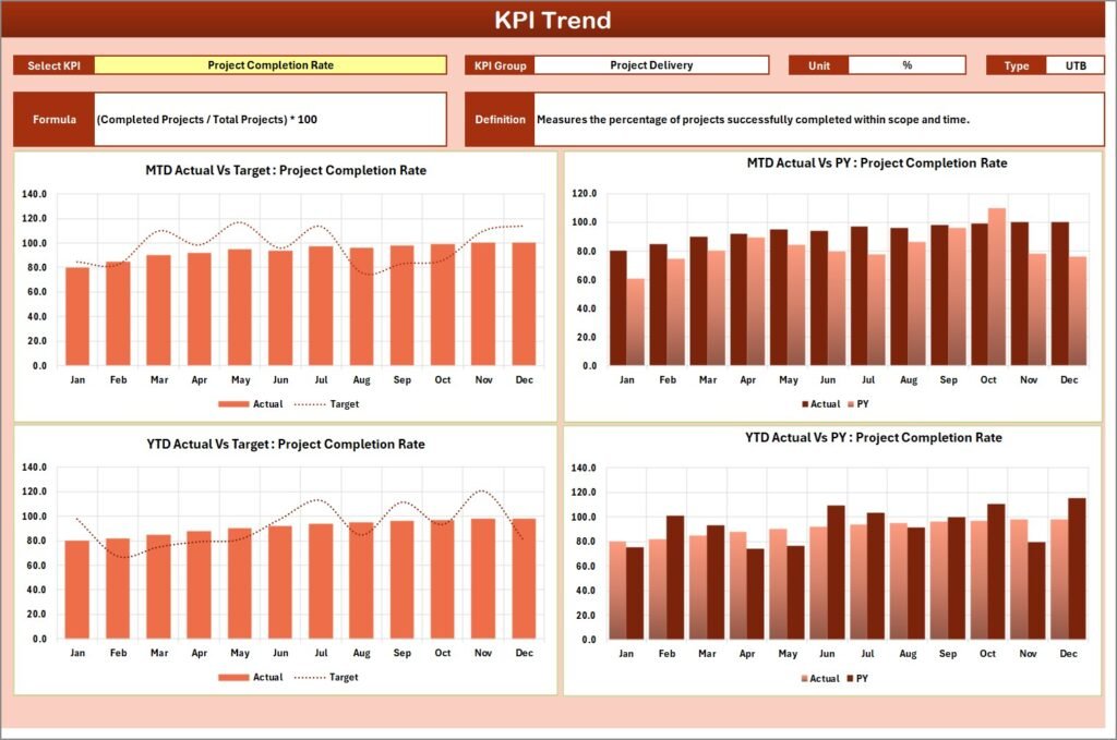 Project Management KPI Scorecard in Excel - Next Gen Templates