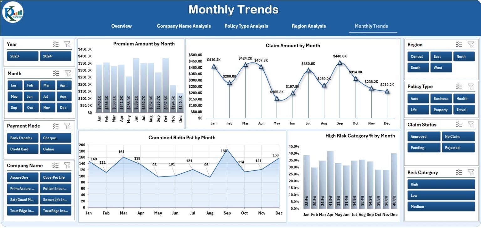 Actuarial Services Dashboard in Excel - Next Gen Templates