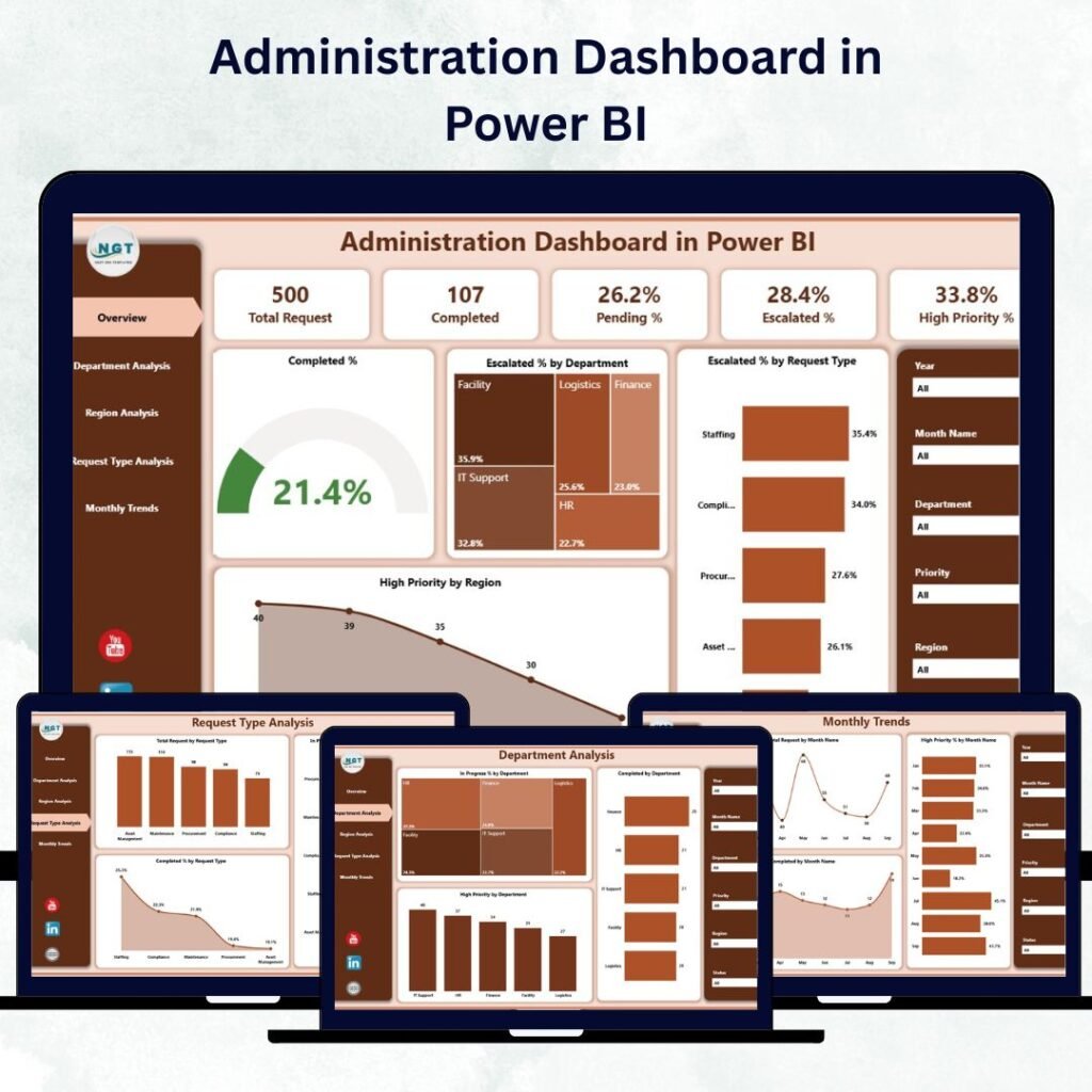 Sales Target Dashboard in Power BI - Next Gen Templates