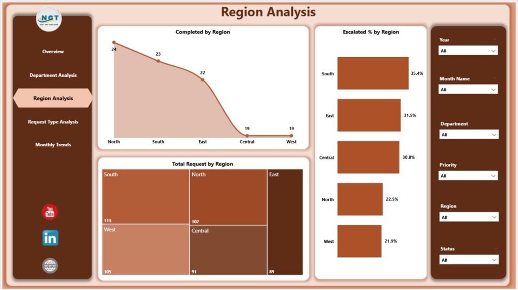 Administration Dashboard in Power BI - Next Gen Templates